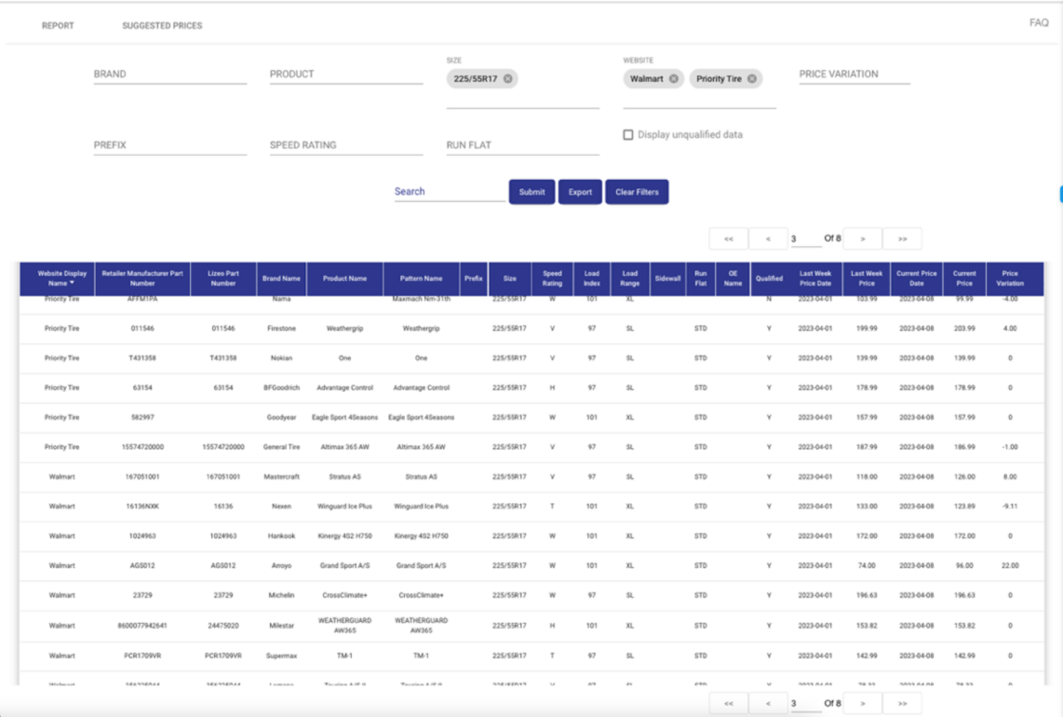 Retail Pricing Software for Tire Dealers | Lizeo Americas